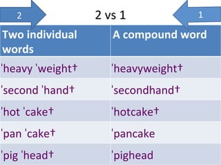 Pronunciation For Listening L4 | PPT