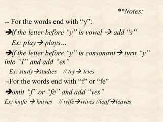 English Pronunciation | PPT