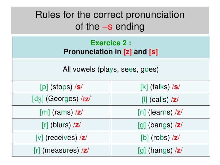 Pronunciation S Ed pronunciation-s-ed