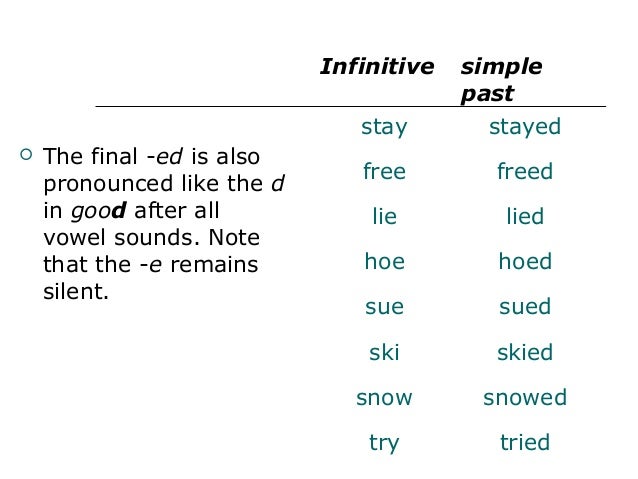 Pronunciation Of Regular Past Tense Verbs