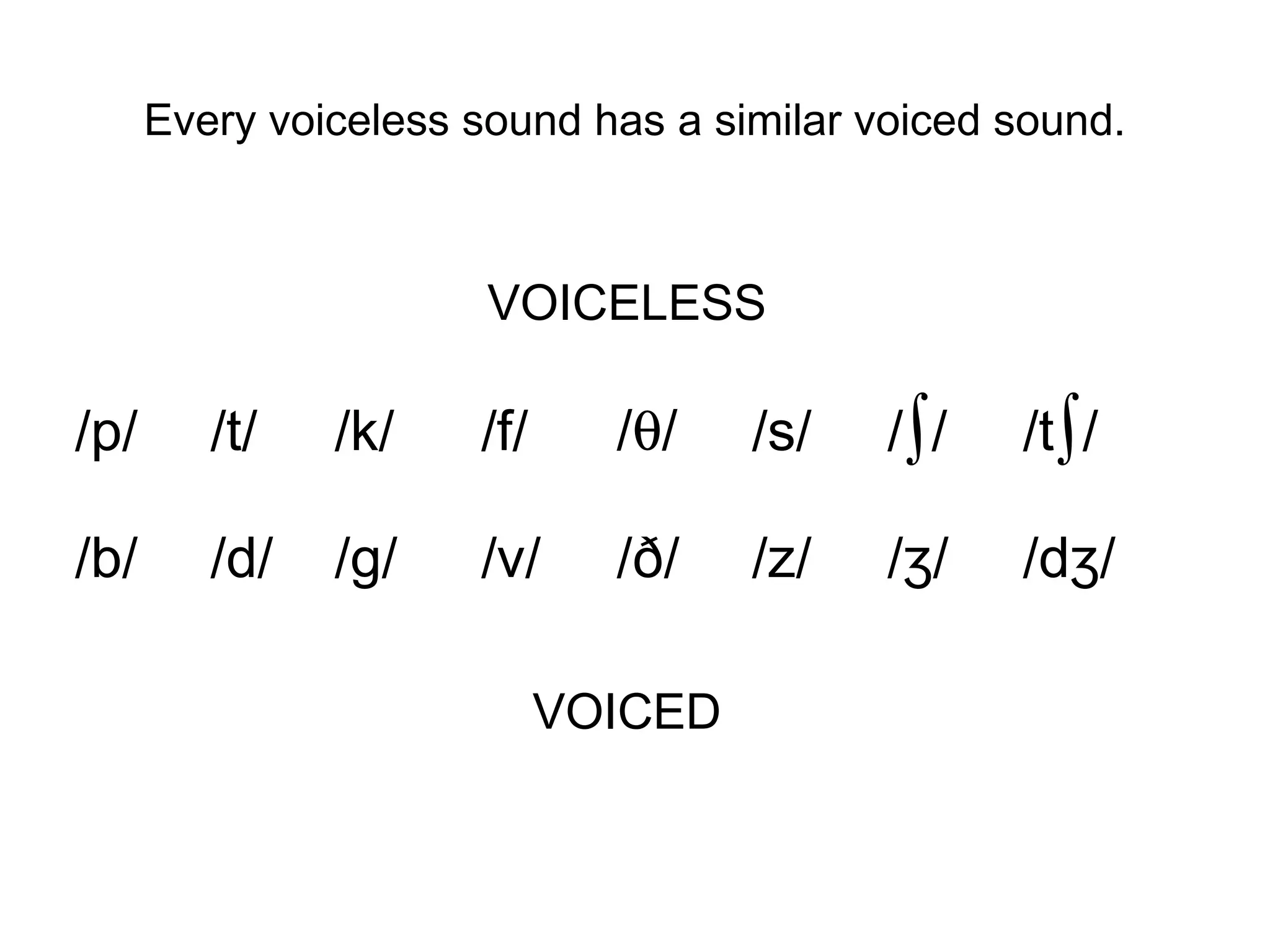 Pronunciation voiceless or voiced | PPT