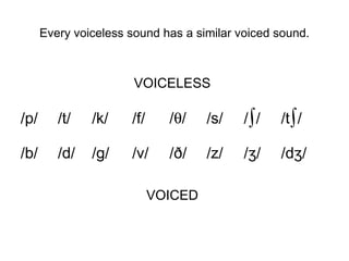 Pronunciation voiceless or voiced | PPT