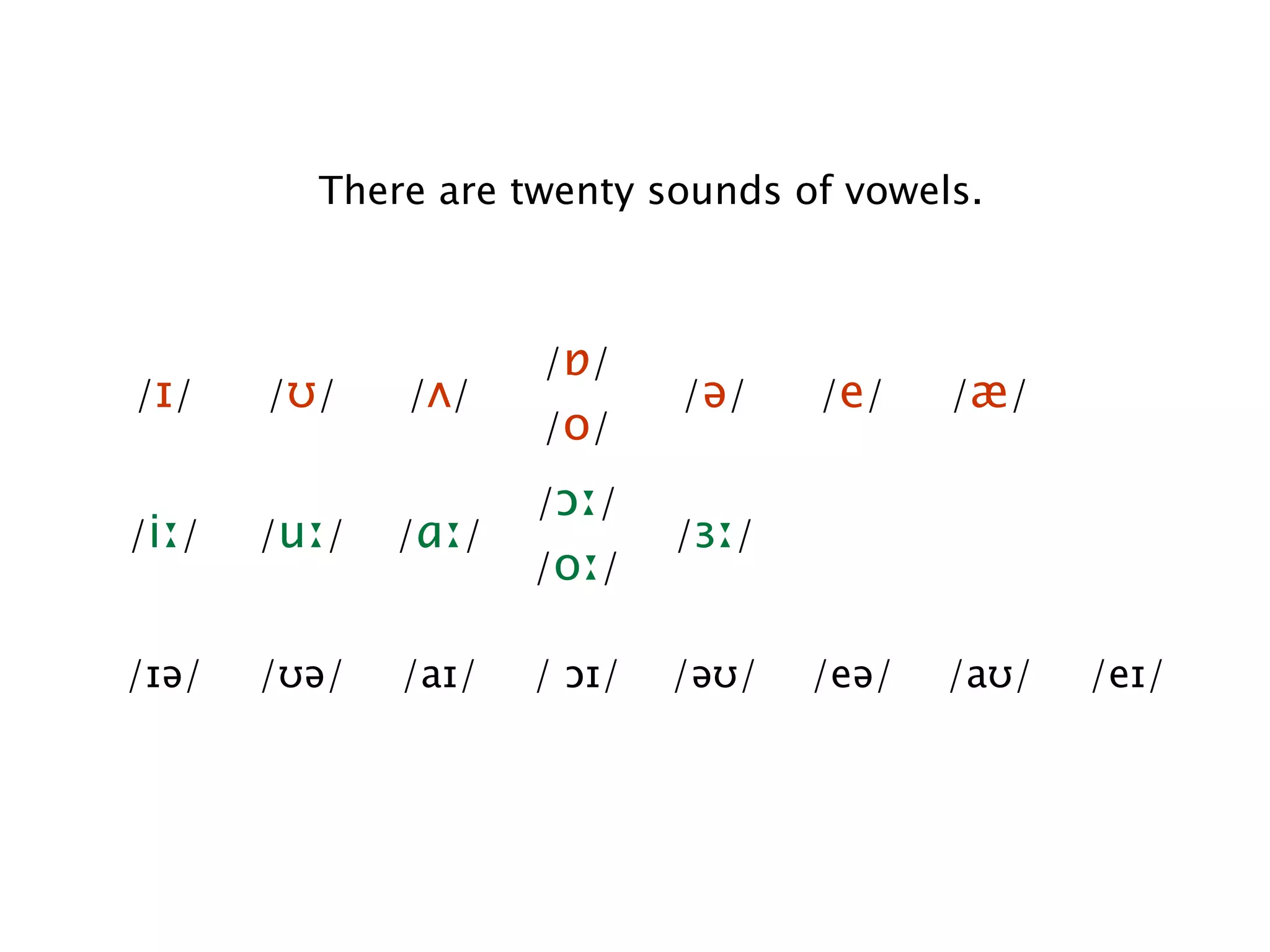 Pronunciation vowels | PPT
