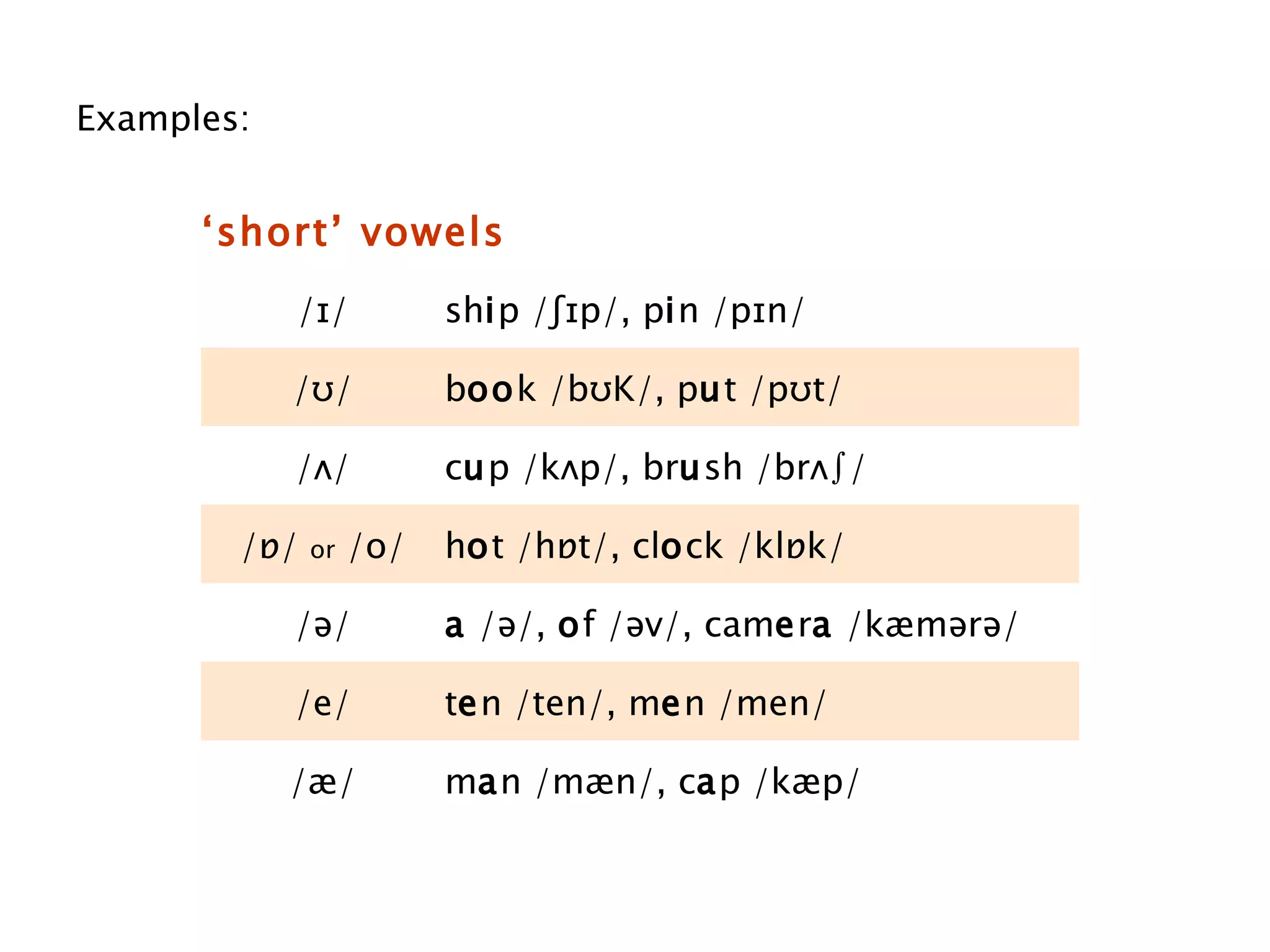 Pronunciation vowels | PPT