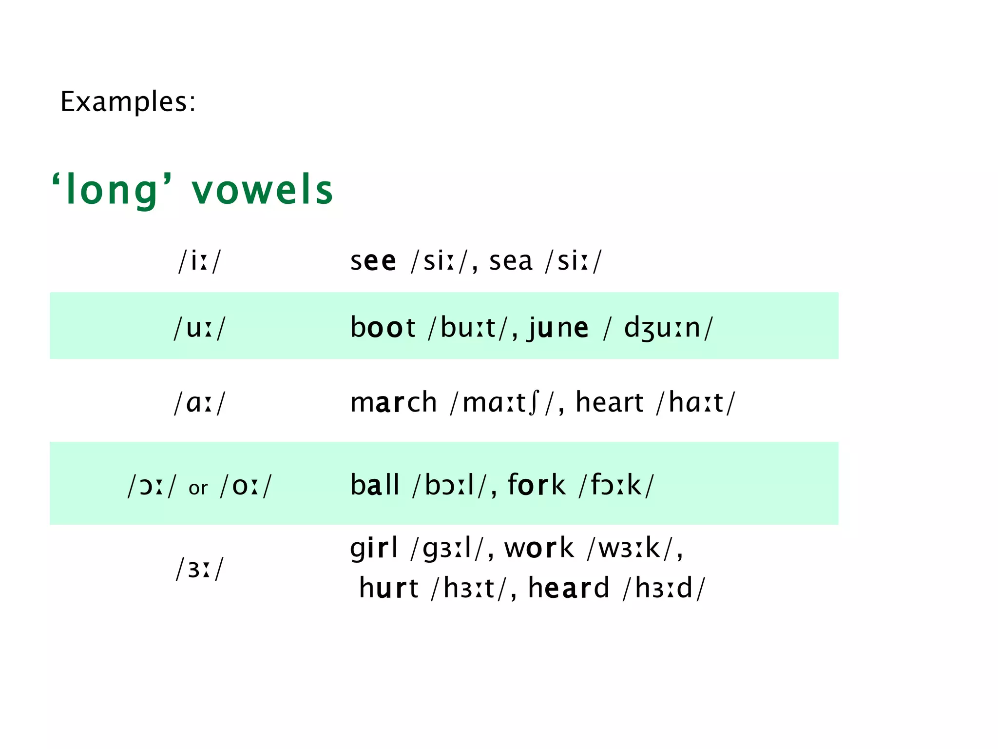 Pronunciation vowels | PPT
