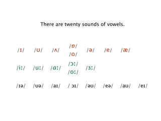 Pronunciation vowels | PPT