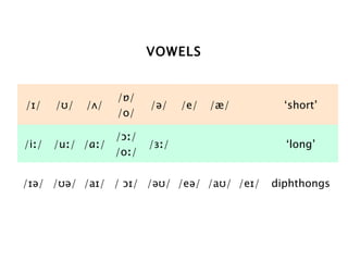 Pronunciation vowels | PPT