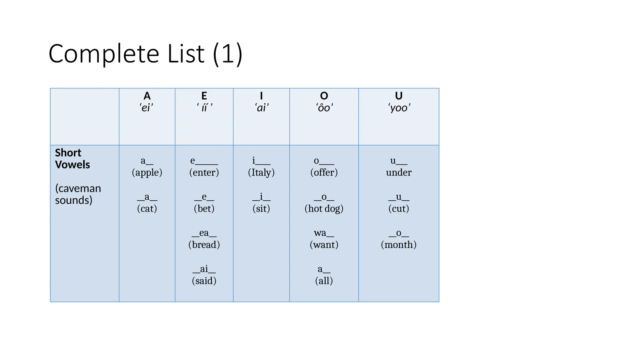 English pronunciation, long and short vowels | PPTX
