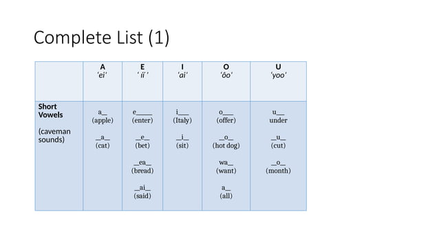 English pronunciation, long and short vowels | PPT