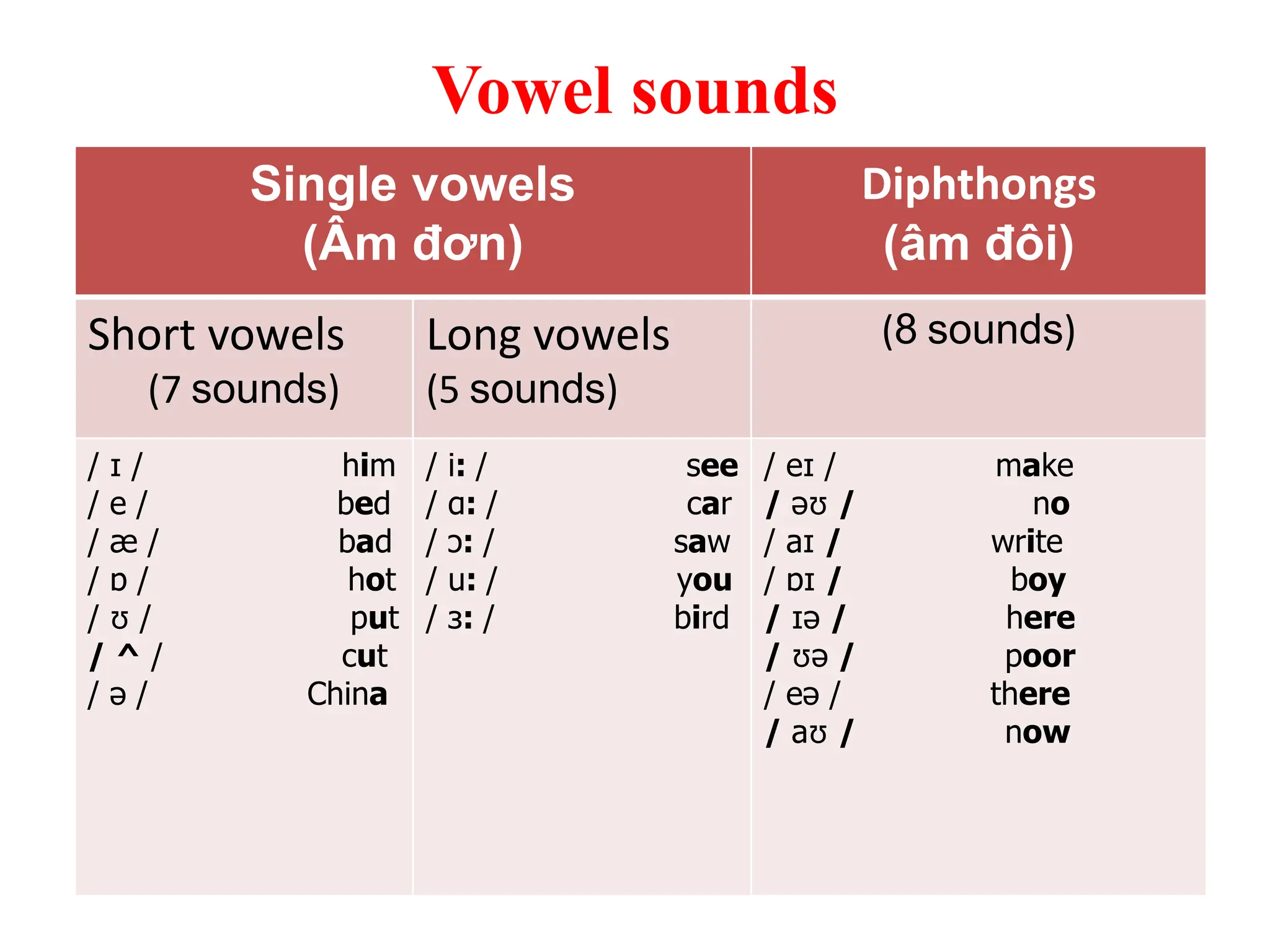 Pronunciation 1 - Lecture - Session 1.pptx