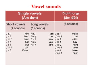 Pronunciation 1 - Lecture - Session 1.pptx