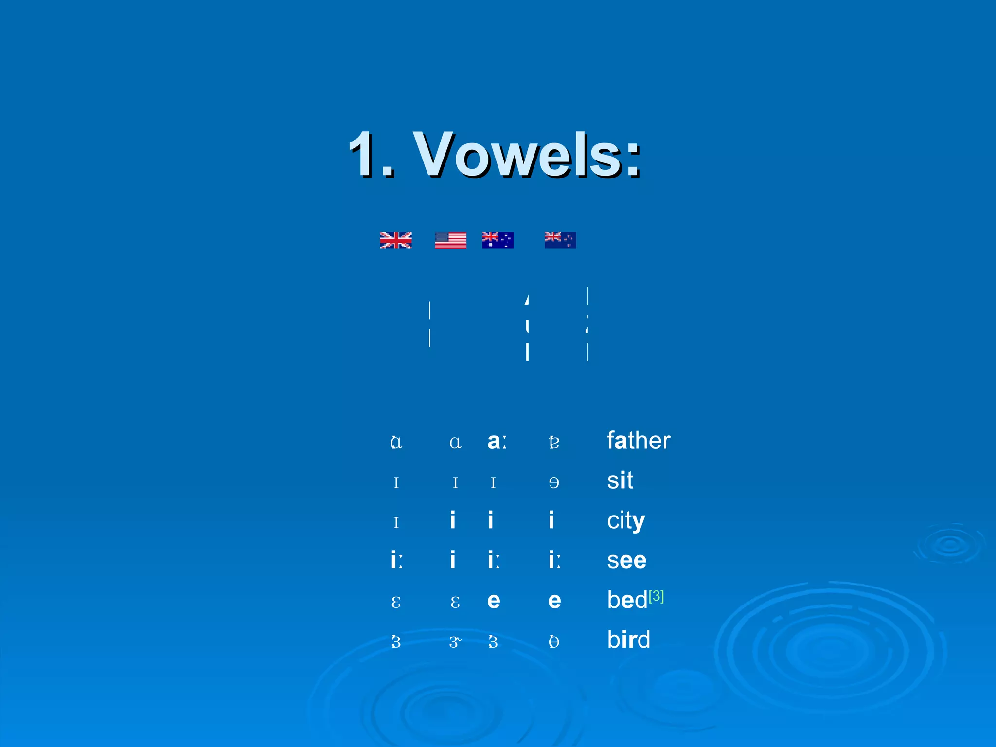 Pronunciation Class | PPT