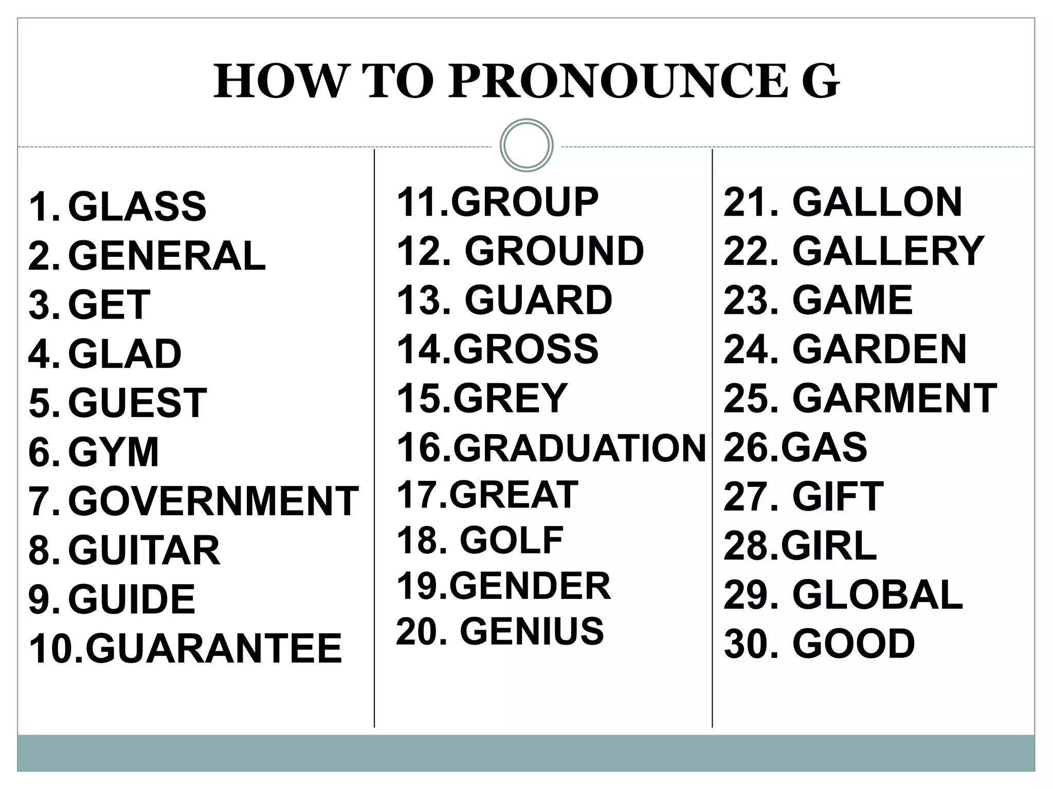 Pronunciation (Consonant Letter) | PPT