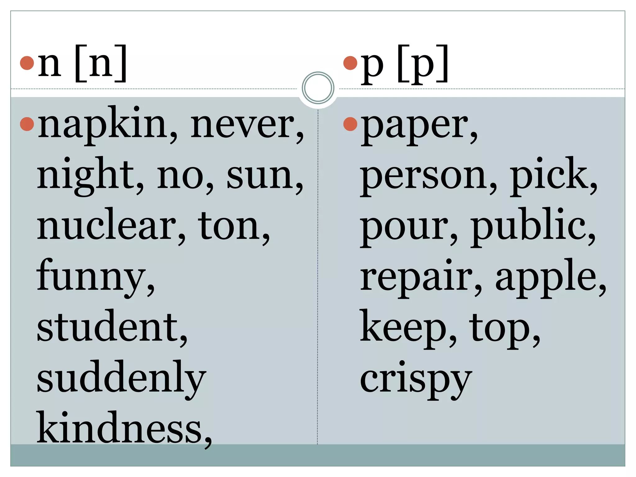 Pronunciation (Consonant Letter) | PPT