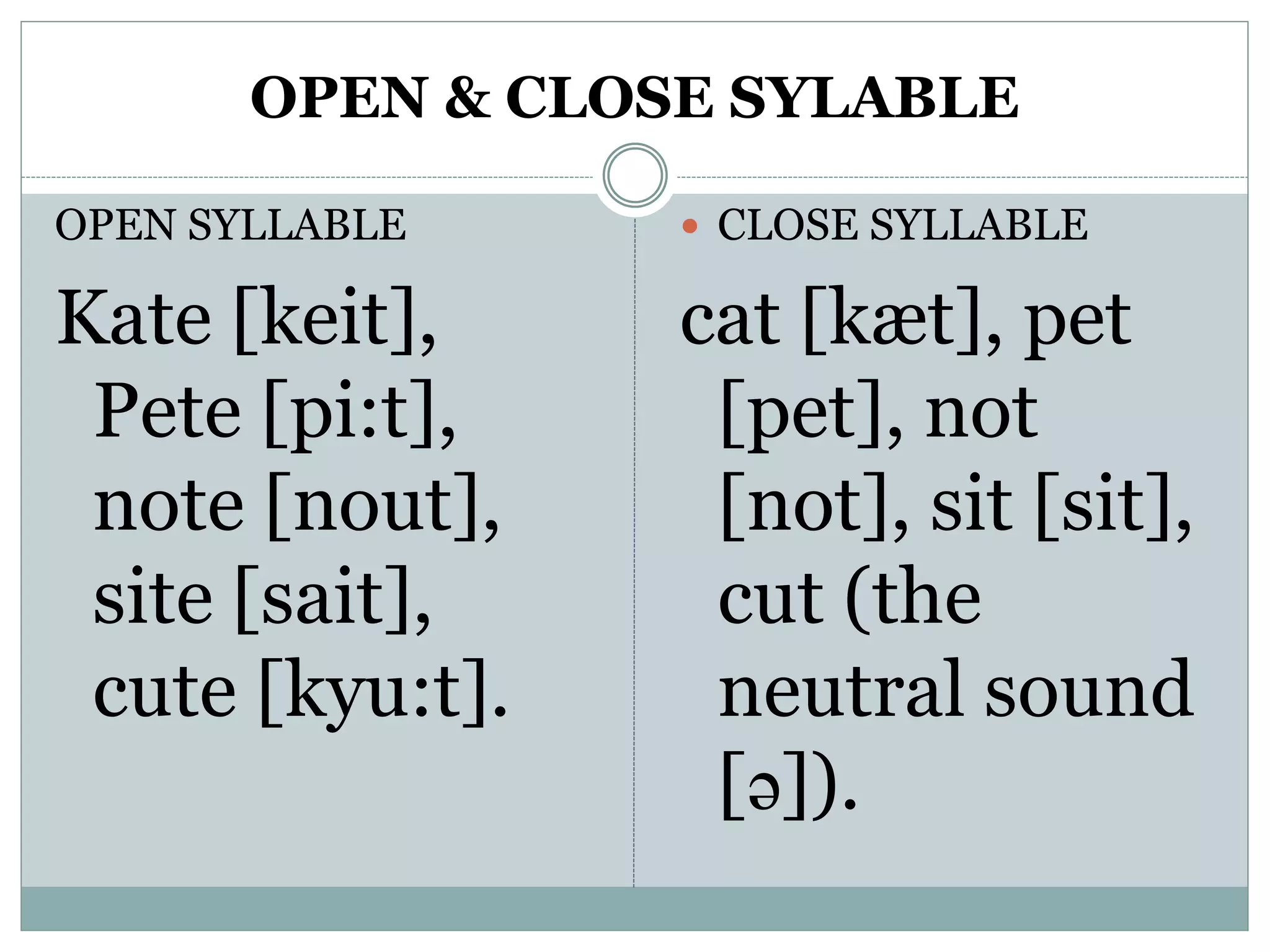 Pronunciation (Consonant Letter) | PPT