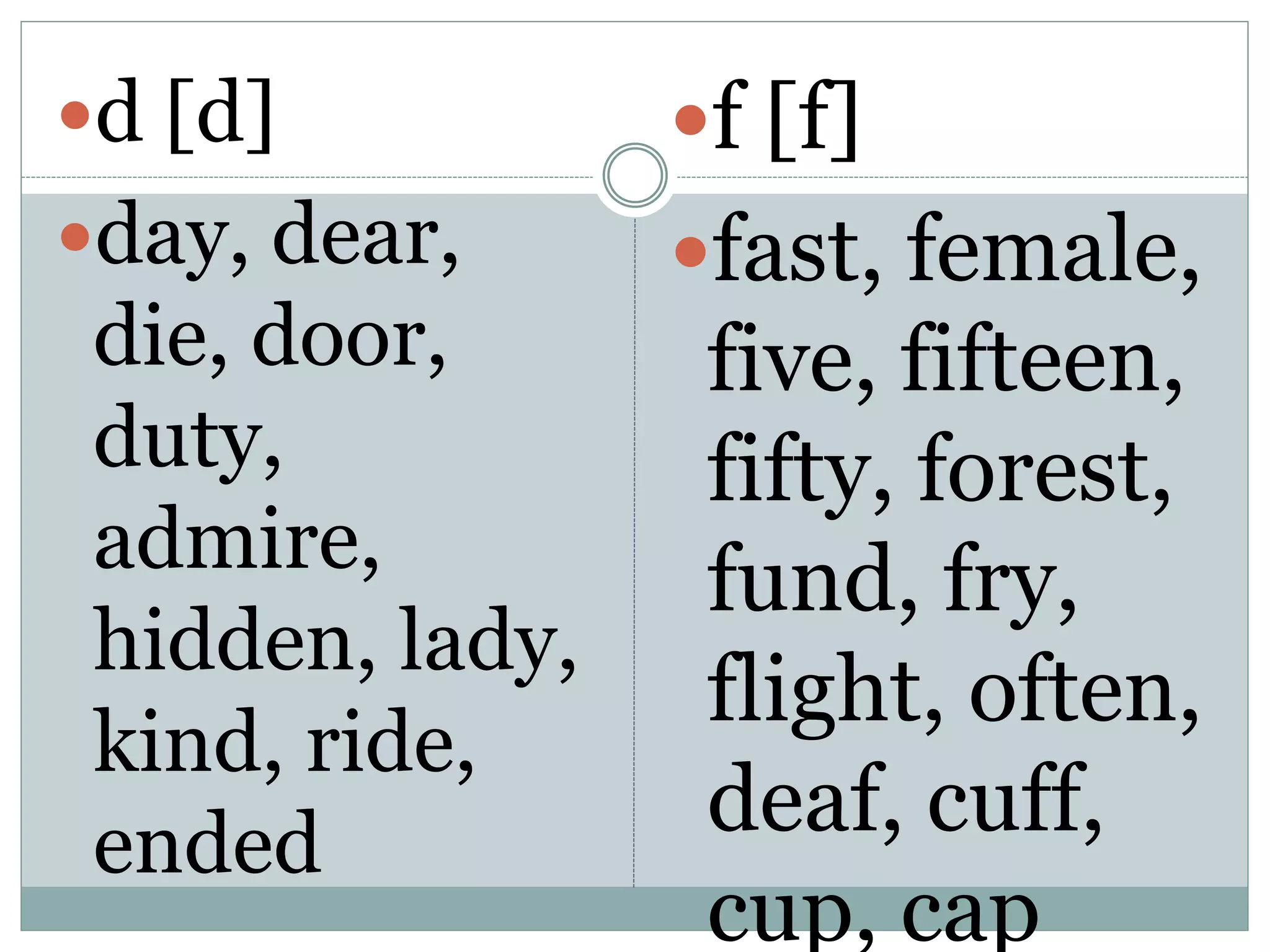 Pronunciation (Consonant Letter) | PPT