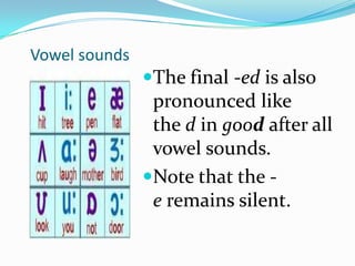 Pronunciation ed | PPTX
