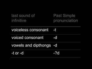 Pronunciation ed | PPT