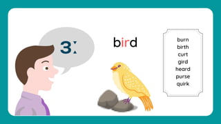 Pronunciation English Vowel Sounds Phonetic Presentation .pptx