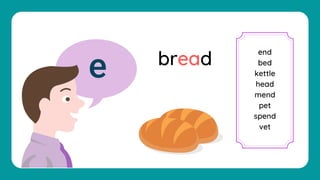 Pronunciation English Vowel Sounds Phonetic Presentation .pptx