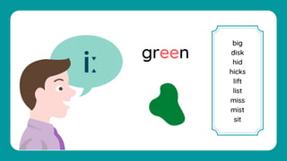Pronunciation English Vowel Sounds Phonetic Presentation .pptx