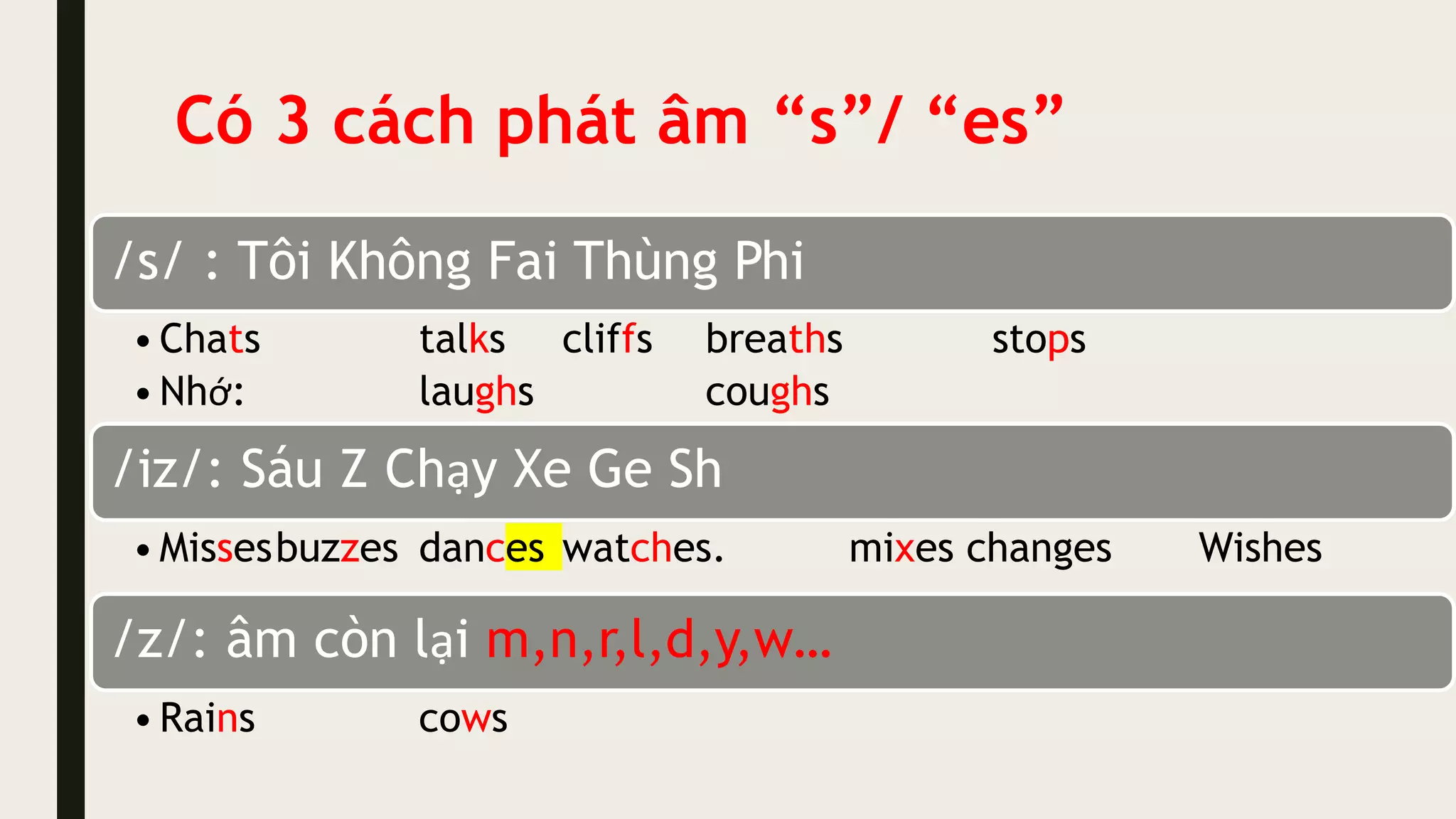 Pronunciation es ed.pptx