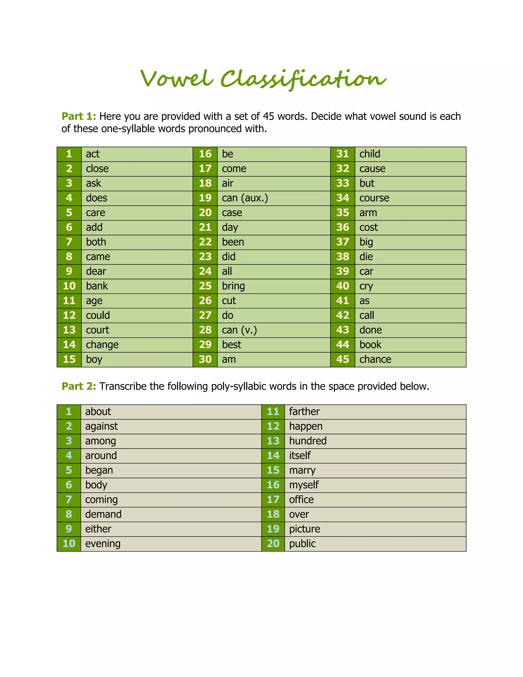 Pronunciation exercise 1 vowel classification | PDF
