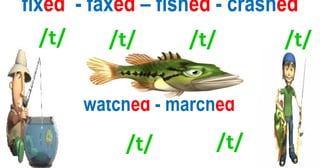 Pronunciation final ed sounds ppt | PPT