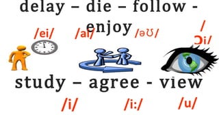 Pronunciation final ed sounds ppt | PPT