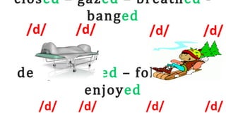 Pronunciation final ed sounds ppt | PPT