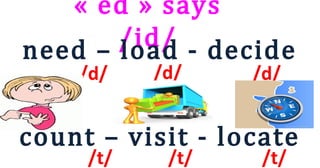 Pronunciation final ed sounds ppt | PPT