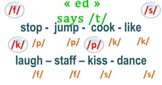 Pronunciation final ed sounds ppt | PPT