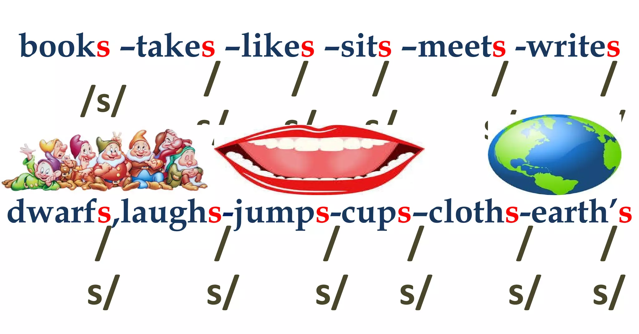 Pronunciation final s sounds ppt | PPT
