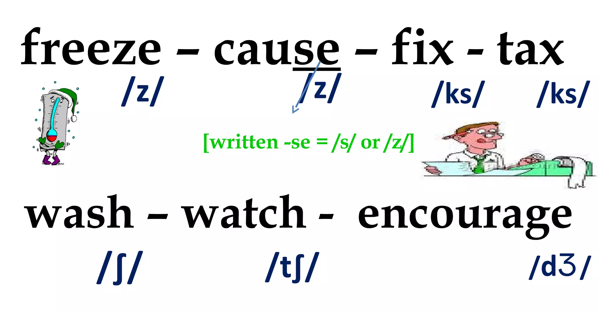 Pronunciation final s sounds ppt | PPT