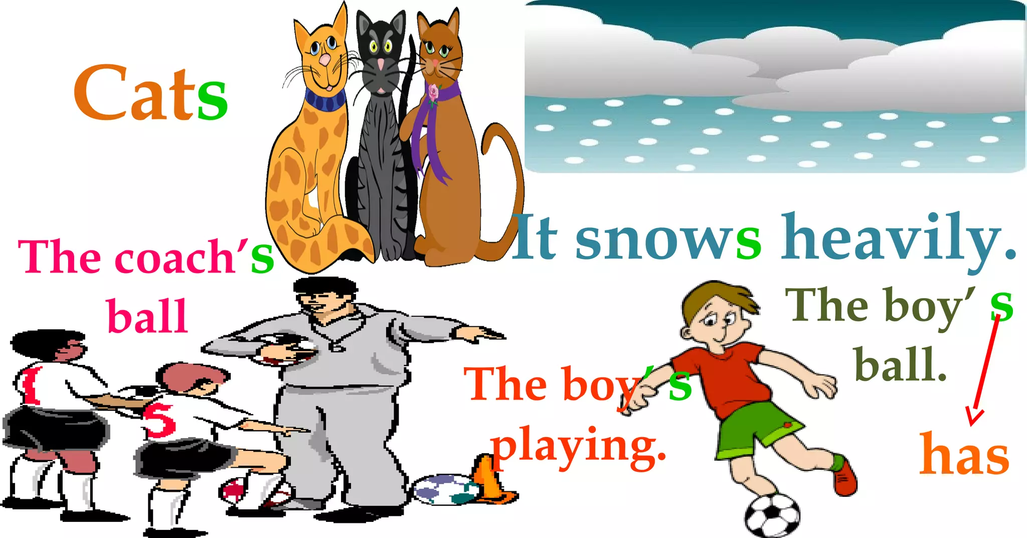 Pronunciation final s sounds ppt | PPT