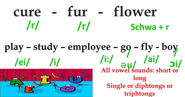 Pronunciation final s sounds ppt | PPT