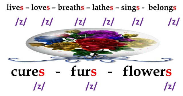 Pronunciation final s sounds ppt | PPT