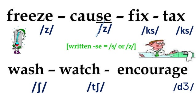 Pronunciation final s sounds ppt | PPT