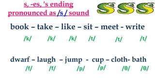 Pronunciation final s sounds ppt | PPT