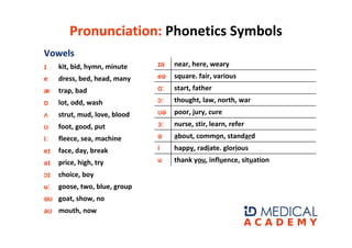 Pronunciation For Medical English | PDF