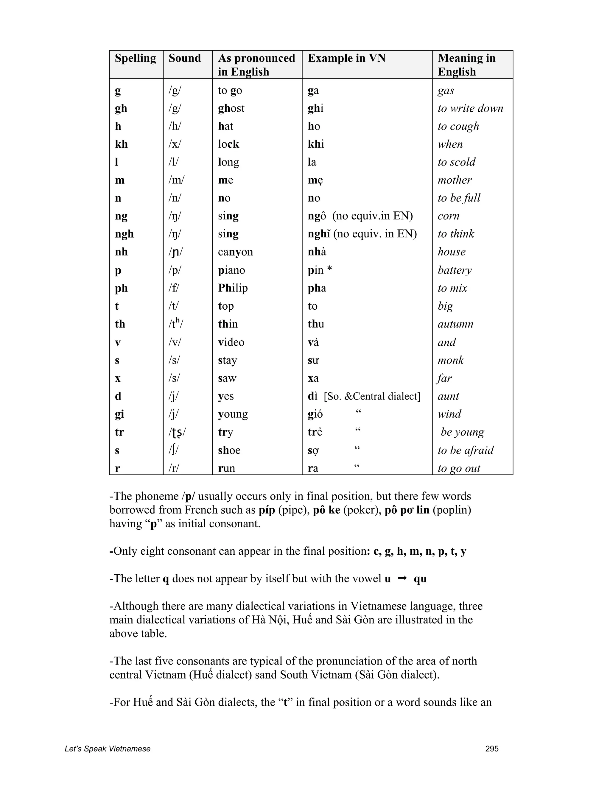 Pronunciation guide and drills | PDF