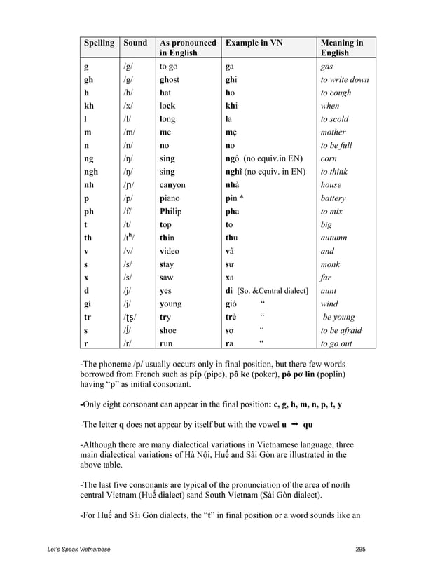 Pronunciation guide and drills | PDF