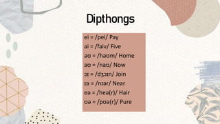 Pronunciation in English.pptx