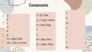 Pronunciation in English.pptx