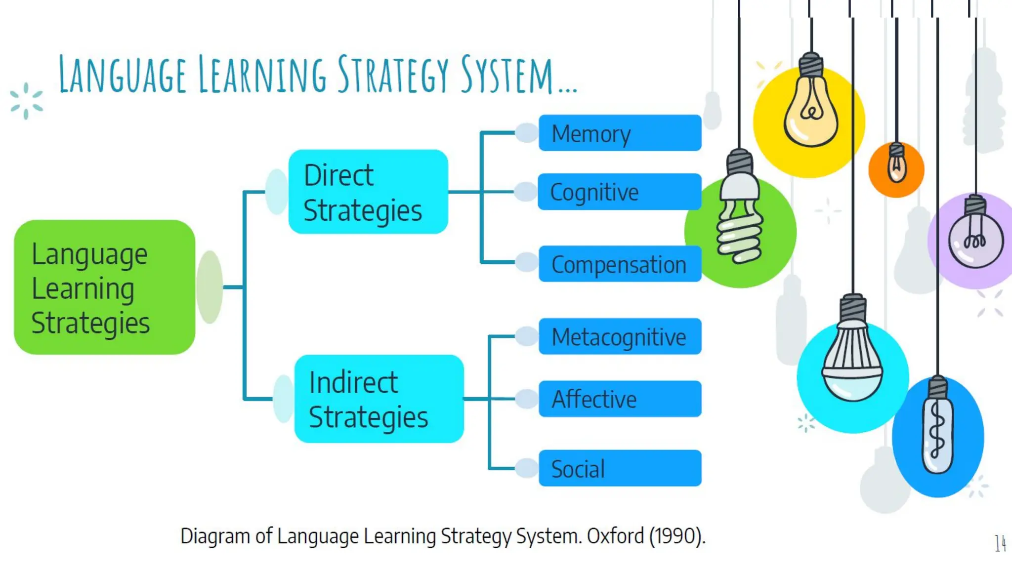 Pronunciation Learning Strategies.pptx.pdf