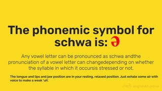 Pronunciation Lesson 3.pptx.pdf