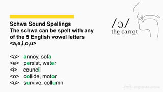 Pronunciation Lesson 3.pptx.pdf