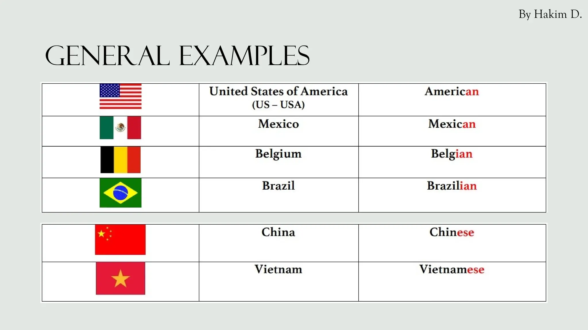 Nationalities Pronunciation & Word Stress | PPTX