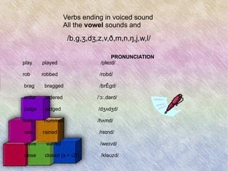 Pronunciation Of Ed | ODP