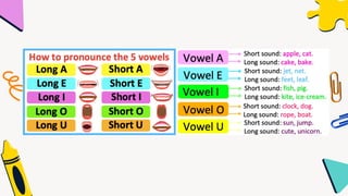 Pronunciation of English Sounds - Vowels and Pulmonic Sounds | PPTX